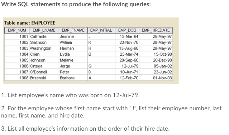 Solved Write SQL statements to produce the following | Chegg.com