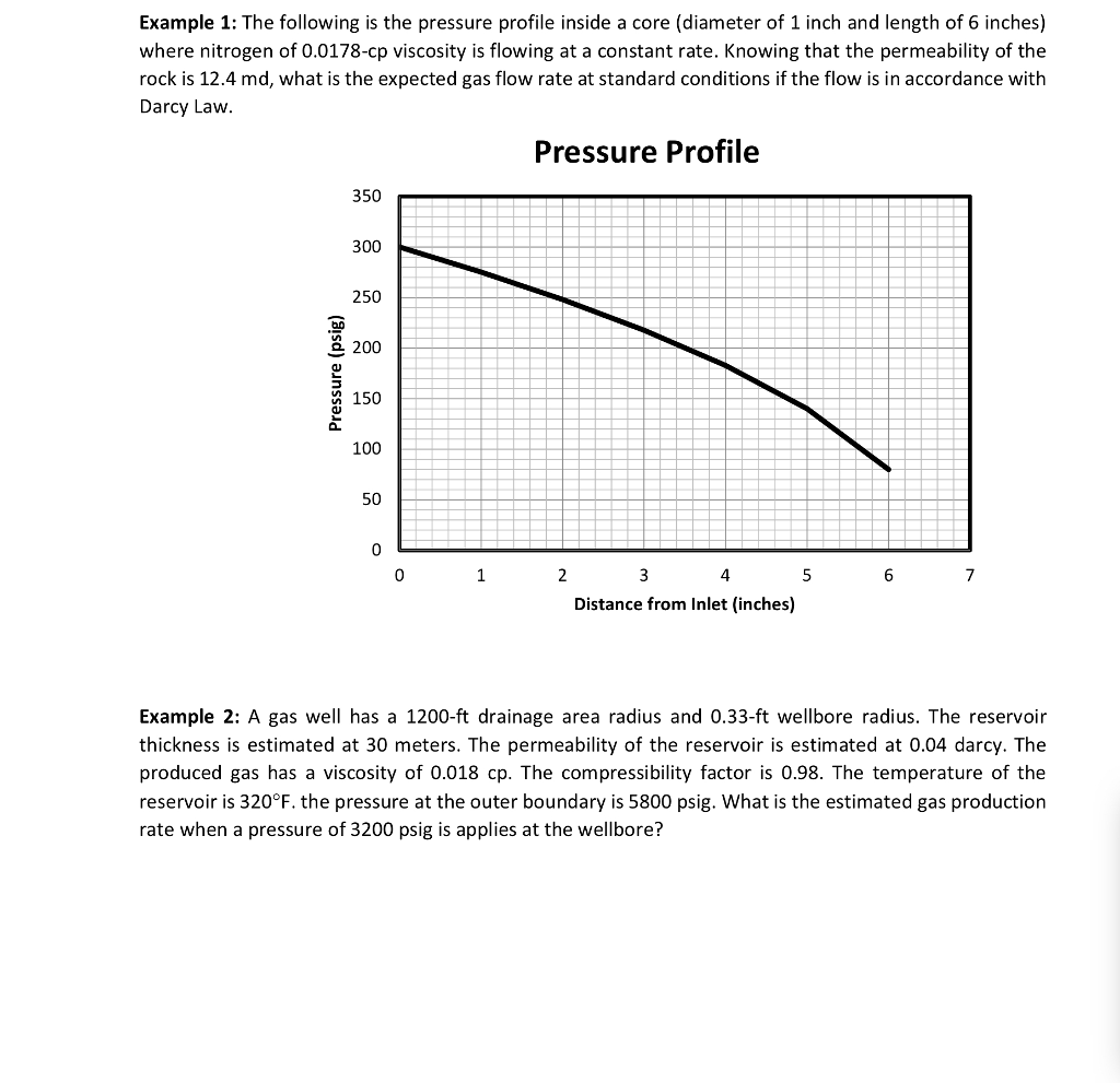 Solved Example 1: The following is the pressure profile | Chegg.com