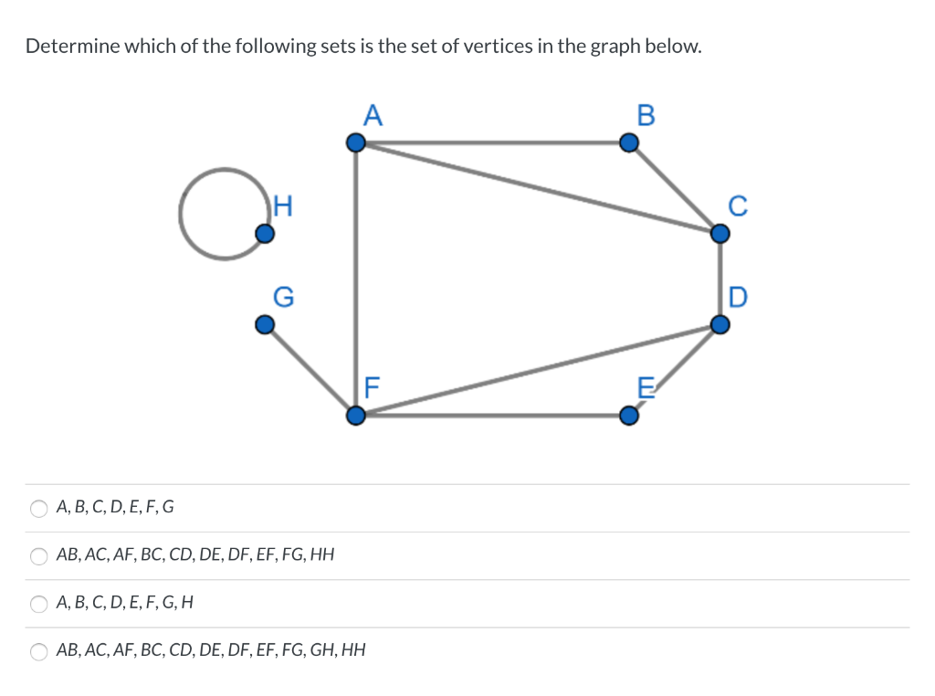 Solved Determine which of the following sets is the set of | Chegg.com