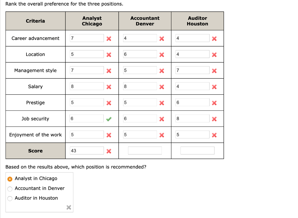 Solved One advantage of using the multicriteria | Chegg.com