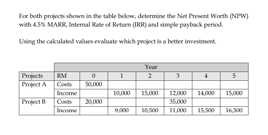 Solved For both projects shown in the table below, determine | Chegg.com
