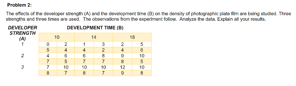 Solved Problem 2: The effects of the developer strength (A) | Chegg.com