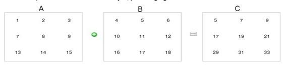 Solved Perform a program with matrices created as lists in | Chegg.com