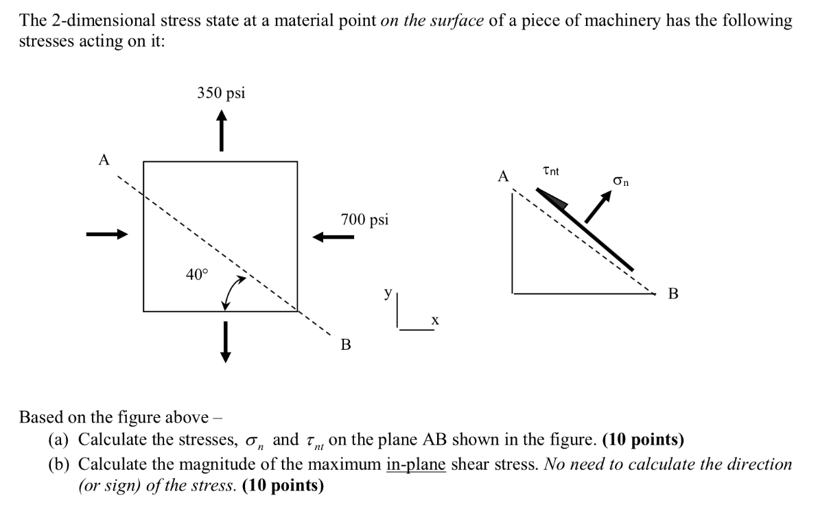 Solved The 2-dimensional stress state at a material point on | Chegg.com