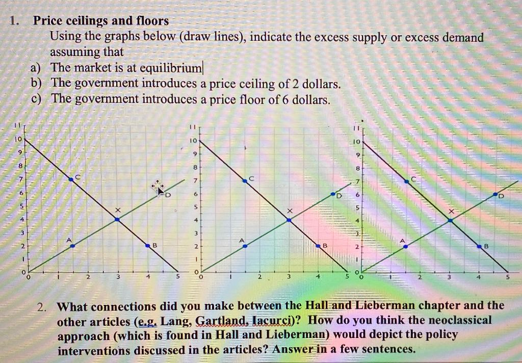 Solved 1. Price ceilings and floors Using the graphs below | Chegg.com