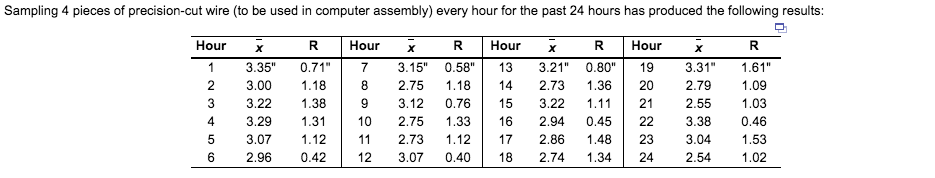 Solved Based on the sampling done, the control limits for | Chegg.com