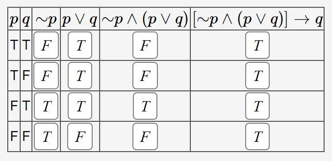 Solved pq ~pp V q«p^ (p V q)[~p ^ (p V q)] →q TTF T F T TFF | Chegg.com