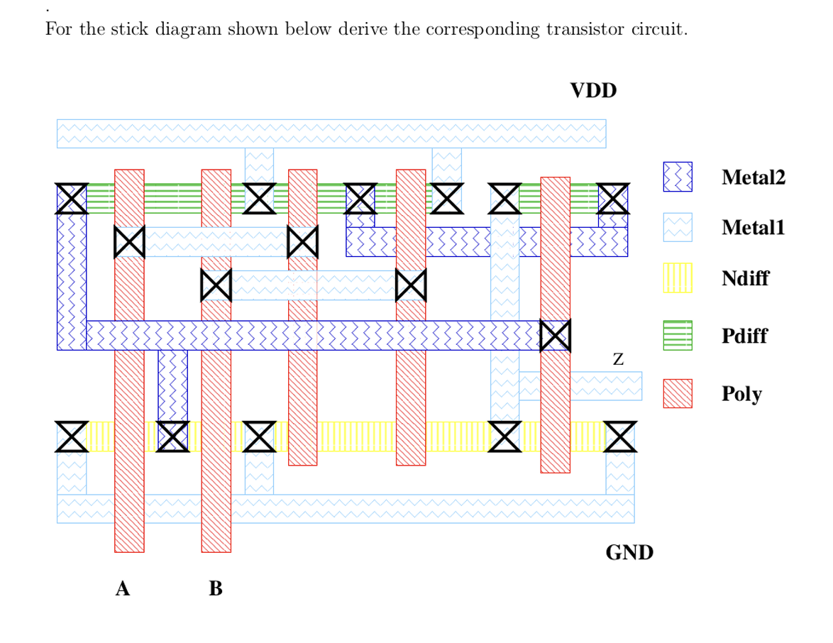 Solved For the stick diagram shown below derive the | Chegg.com