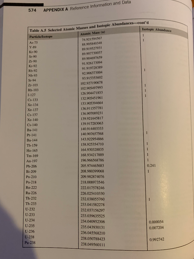 Solved 574 APPENDIX A Reference Information and Data | Chegg.com