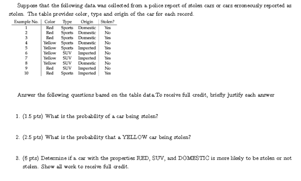 Solved Suppose that the following data was collected from a | Chegg.com