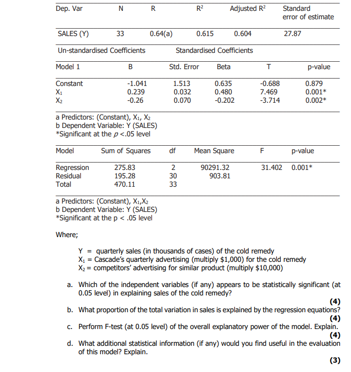 Solved Dep. Var N R R2 Adjusted R2 Standard error of | Chegg.com