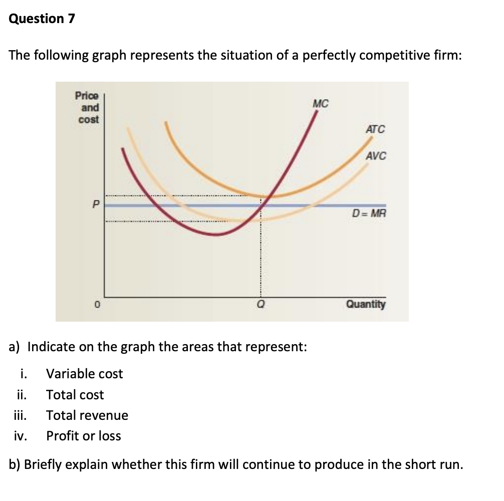 Solved The following graph represents the situation of a | Chegg.com