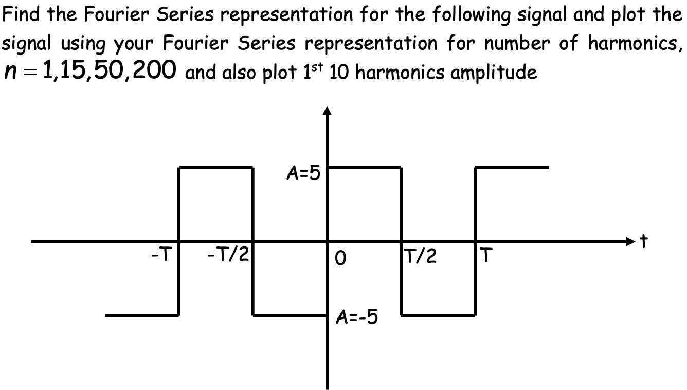 Solved signals and system Fourier series plot signal in | Chegg.com