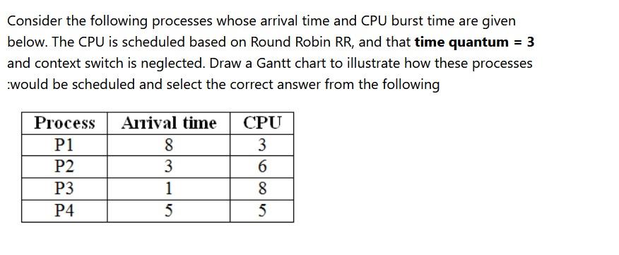 Solved Consider the following processes whose arrival time | Chegg.com