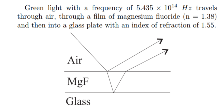 Solved Green light with a frequency of 5.435 × 1014 Hz | Chegg.com