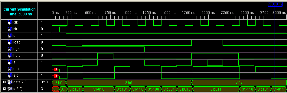 Solved Comment with your own words the results obtained | Chegg.com