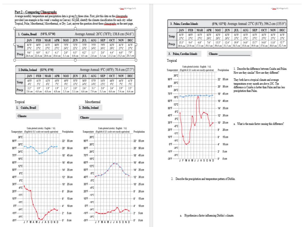 Solved . Part 2 - Comparing Climographs Average monthly | Chegg.com