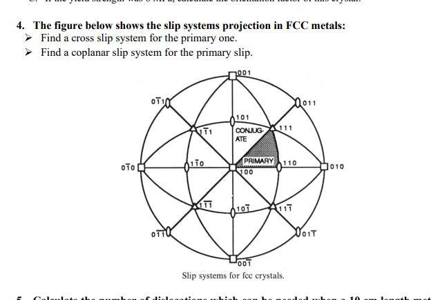 The figure below shows the slip systems projection in | Chegg.com