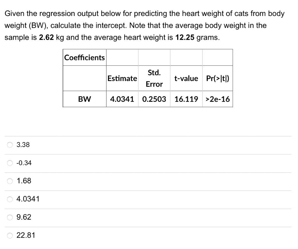 Solved Given the regression output below for predicting the | Chegg.com