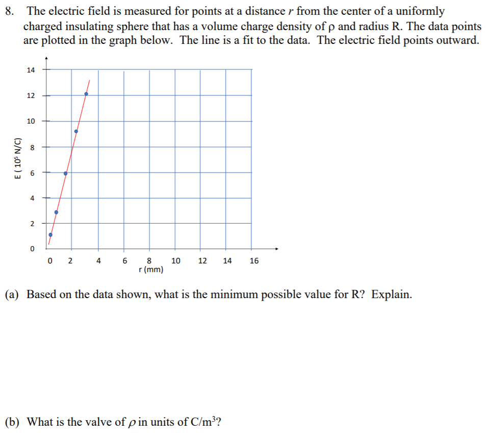 Solved 8. The electric field is measured for points at a | Chegg.com