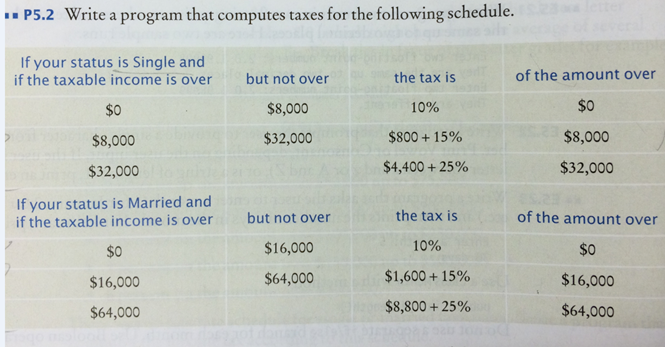 Solved .Write a class called TaxReturn. You will need to | Chegg.com