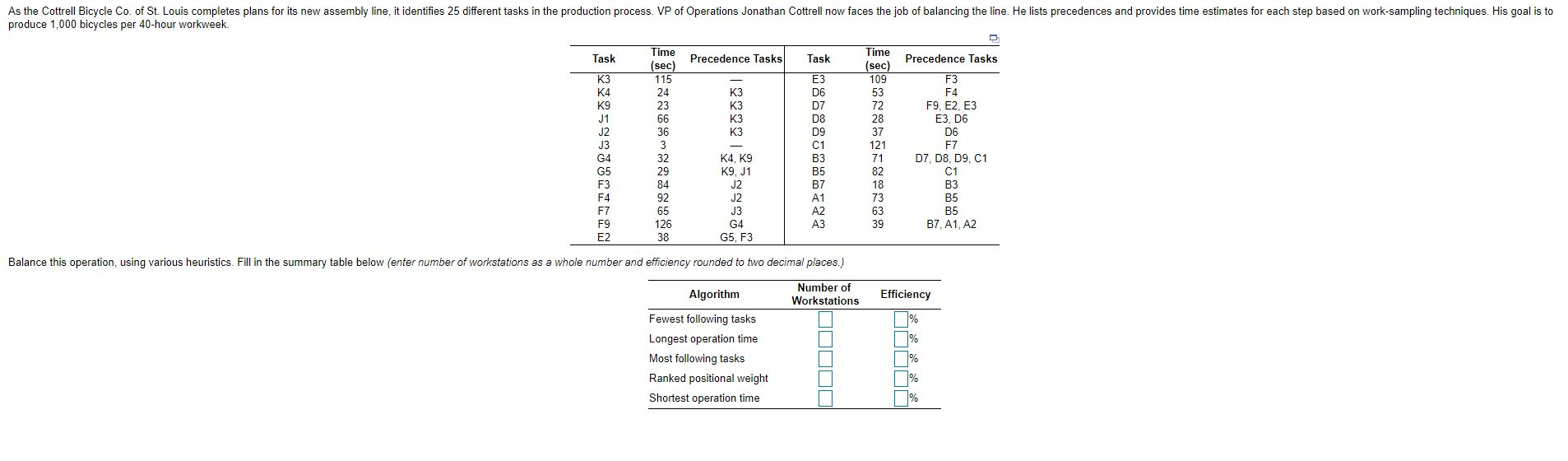 Solved As the Cottrell Bicycle Co. of St. Louis completes | Chegg.com