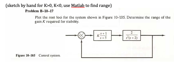 Solved (sketch by hand for K>0, K