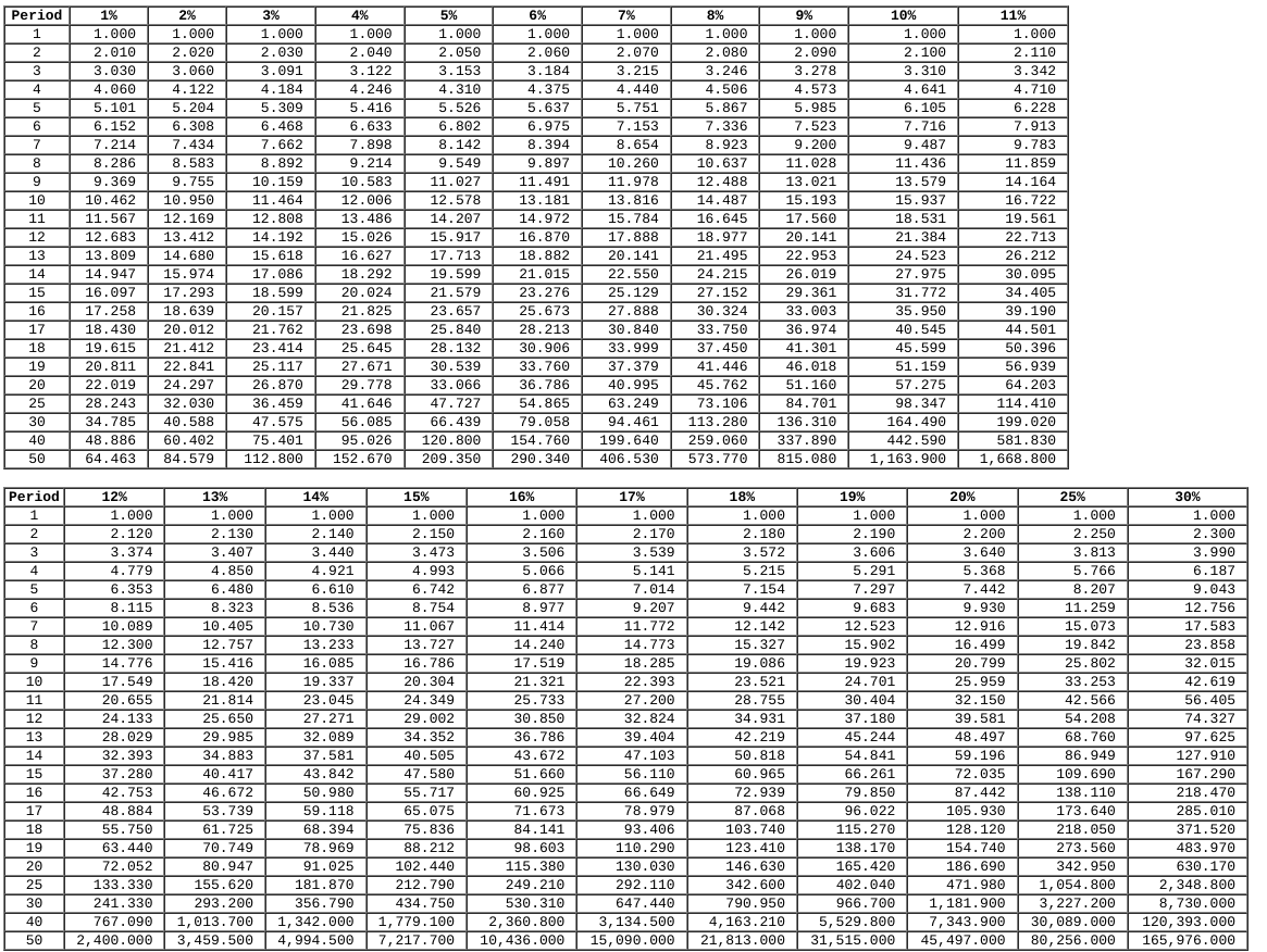 solved-final-0-saved-ut-5-using-exhibit-1-b-complete-the-chegg