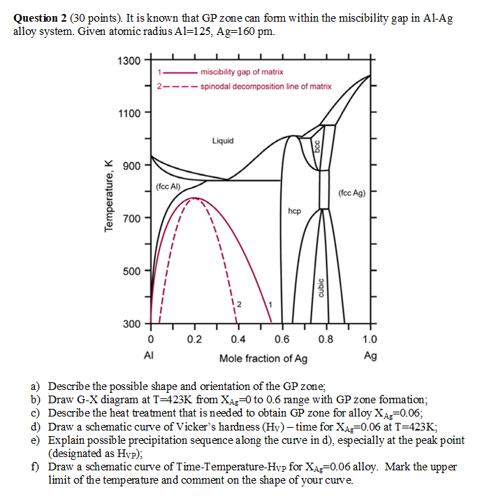 Question 2 (30 points). It is known that GP zone can | Chegg.com