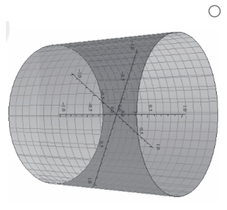 Solved Identify the quadric surface for the equation | Chegg.com