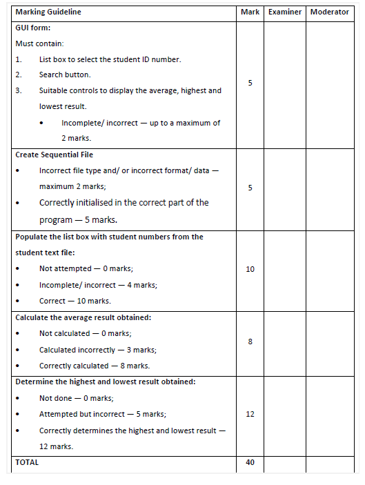 Solved Marks 40 Question 3 Write A Java Gui Application 