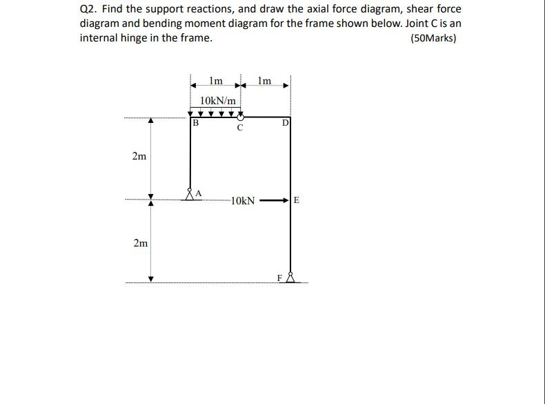 Solved Q2. Find the support reactions, and draw the axial | Chegg.com