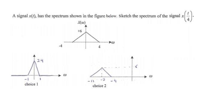 Solved A signal #C), has the spectrum shown in the figure | Chegg.com