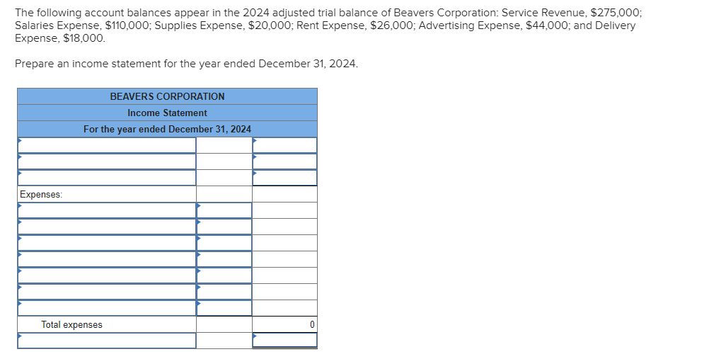 Solved The following account balances appear in the 2024 | Chegg.com