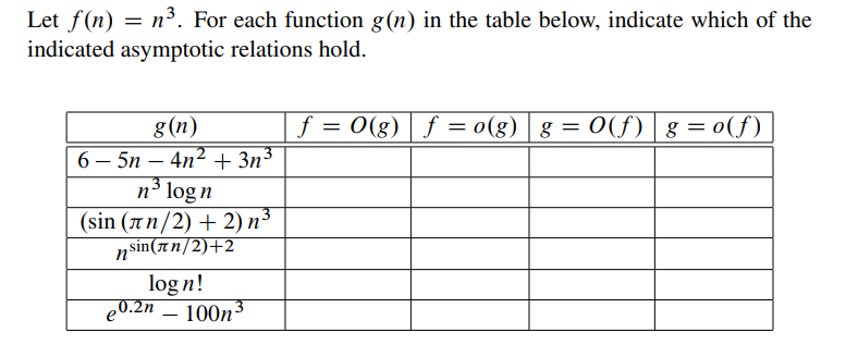 Solved Let f(n)=n3. For each function g(n) in the table | Chegg.com