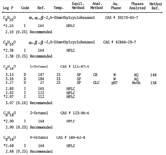 What is the octanol-water partition coefficient? A | Chegg.com
