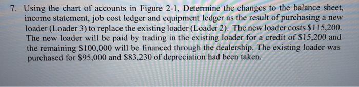 Solved 7. Using the chart of accounts in Figure 2-1, | Chegg.com