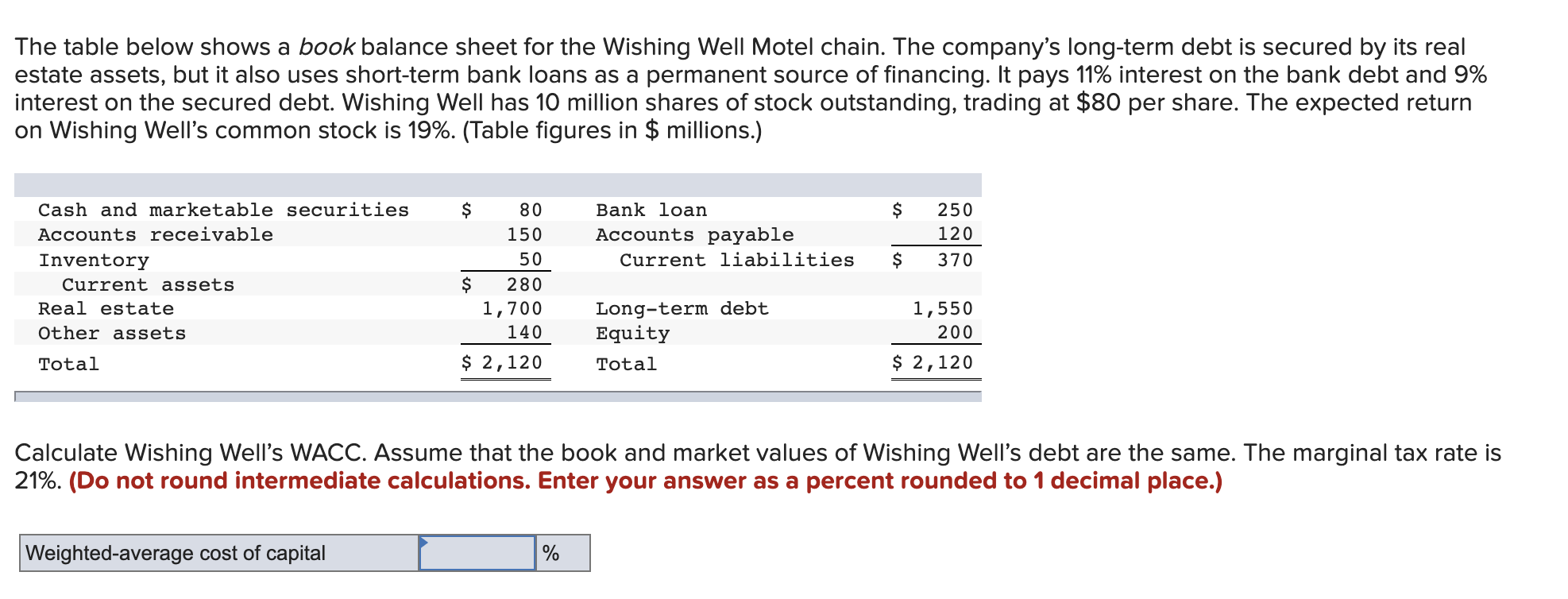 Solved The table below shows a book balance sheet for the | Chegg.com