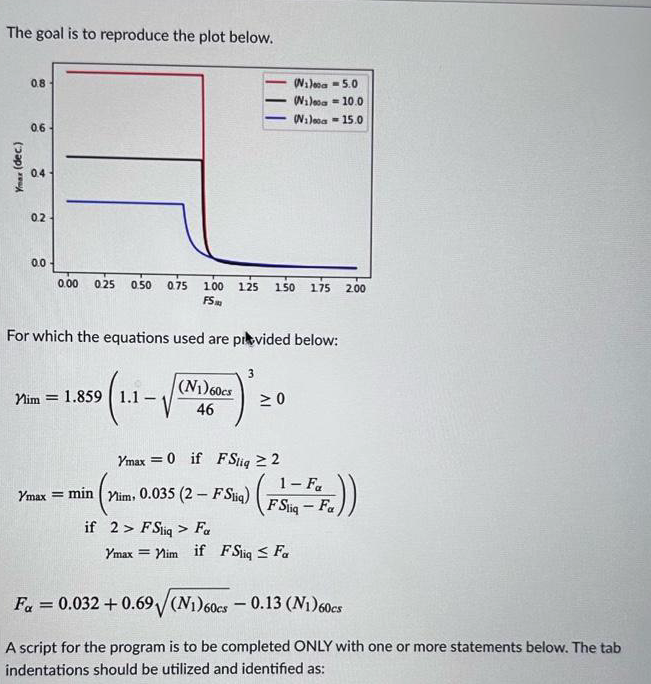 Solved The goal is to reproduce the plot below. For which | Chegg.com