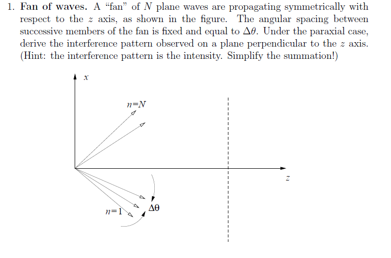 Fan of waves. A "fan" of N plane waves are | Chegg.com
