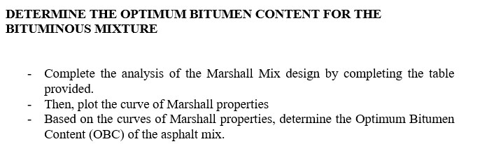DETERMINE THE OPTIMUM BITUMEN CONTENT FOR THE | Chegg.com