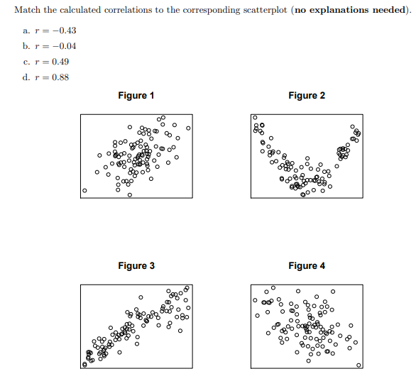Solved Match the calculated correlations to the | Chegg.com
