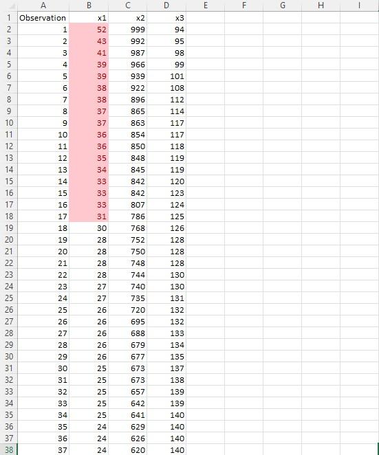 Solved d. How many missing values are there lnx1,x2, and x3 | Chegg.com