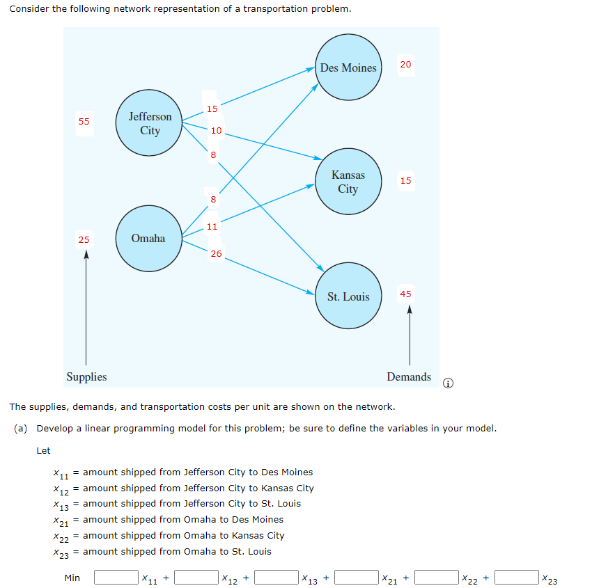 Solved Consider the following network representation of a | Chegg.com