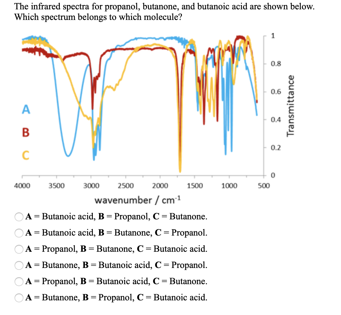 Solved The infrared spectra for propanol, butanone, and | Chegg.com