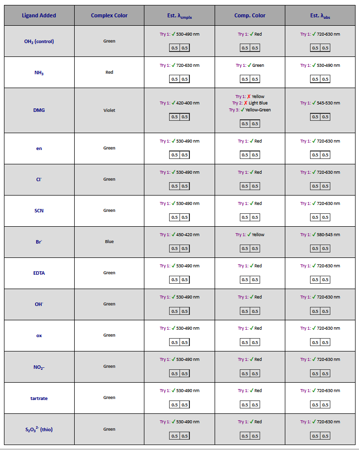 Solved Based upon the energy of light absorbed, arrange | Chegg.com