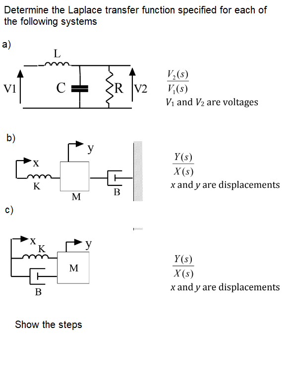 Solved Determine the Laplace transfer function specified for | Chegg.com