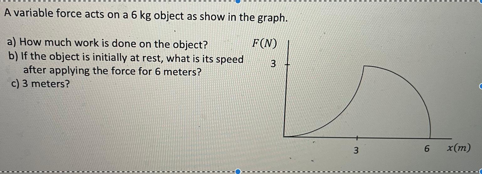Solved A variable force acts on a 6 kg object as show in the | Chegg.com