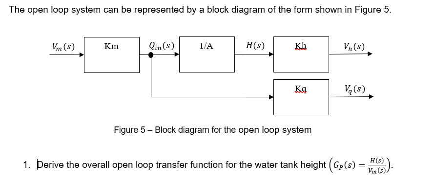 Solved The open loop system can be represented by a block | Chegg.com
