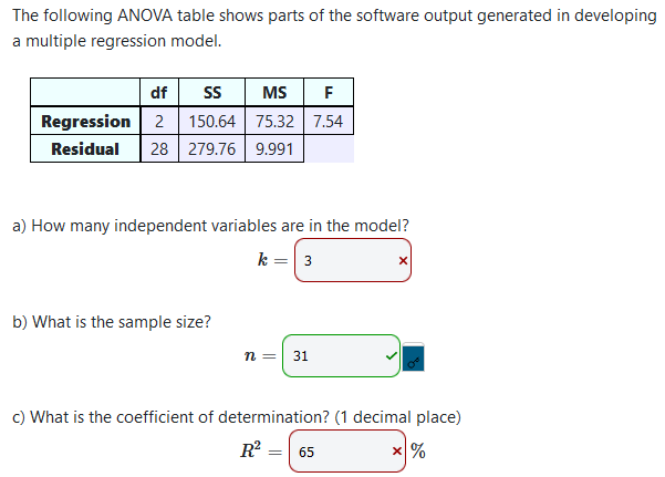Solved The following ANOVA table shows parts of the software | Chegg.com